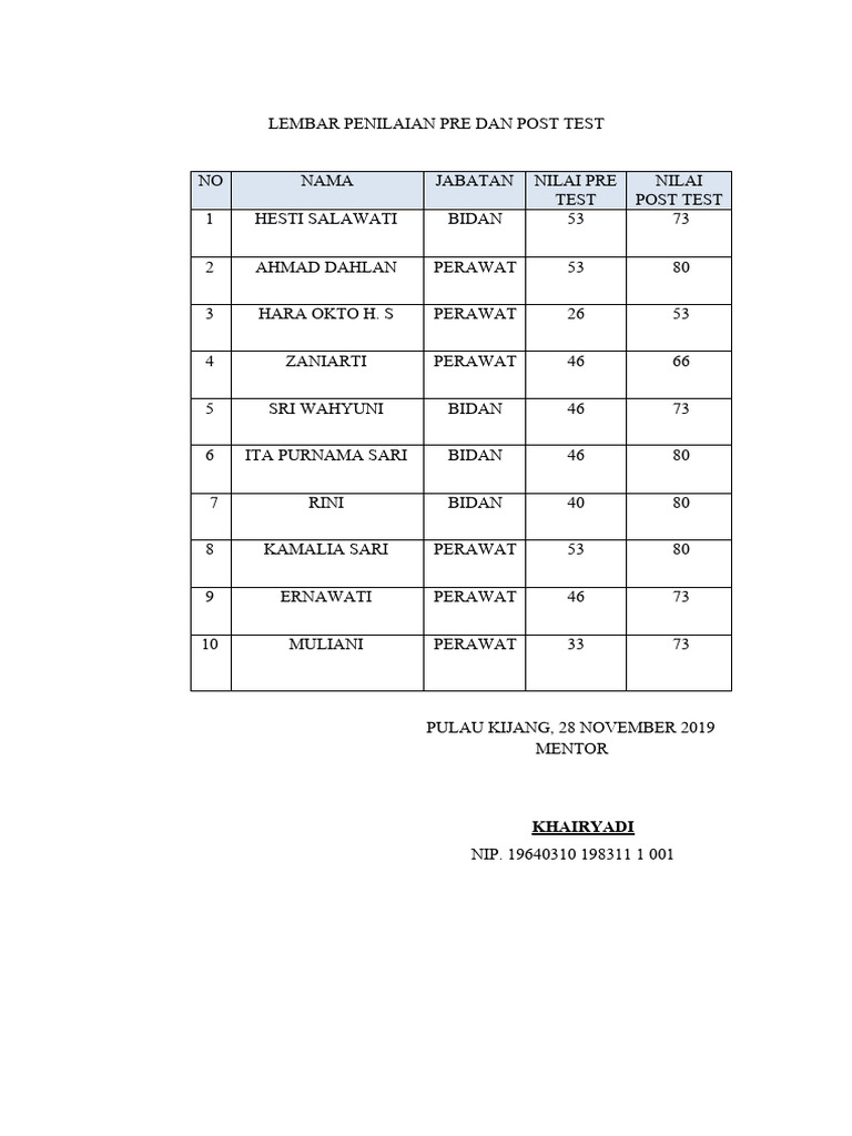 Evaluasi Hasil Pre Dan Post Test | PDF