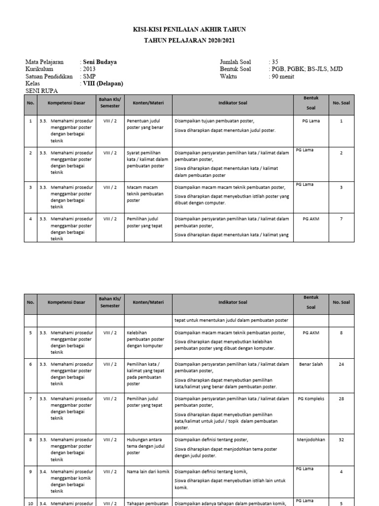Kisi Kisi Seni Budaya Kelas 8 New | PDF