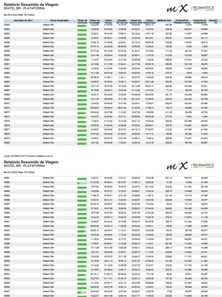 Summary Trip Report Pdf