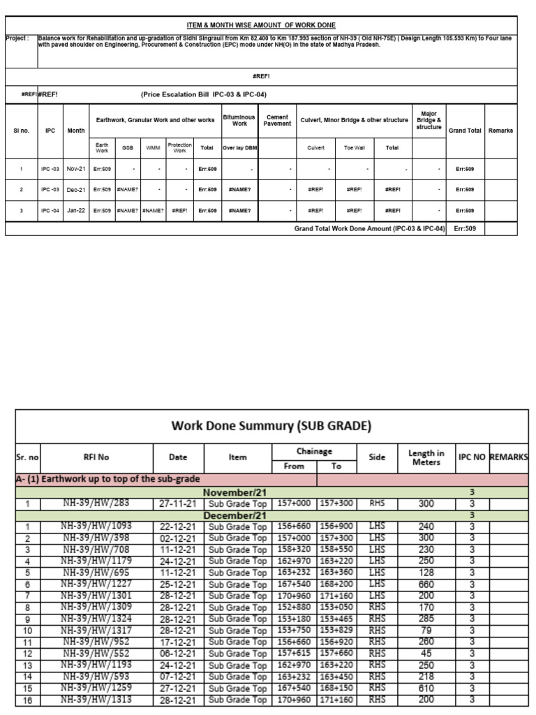 New Up To Date Work Done Sumury As Per (IPC-26) . | PDF | Road ...
