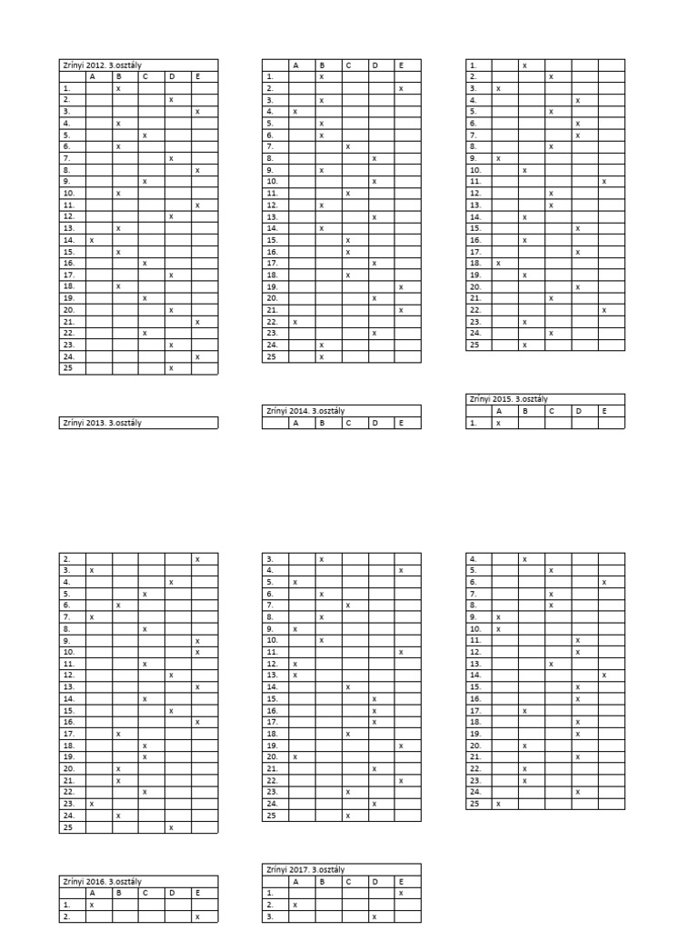 Zrínyi Megoldások | PDF