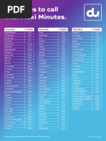 Country Dialing Codes & Formats 2025 | PDF