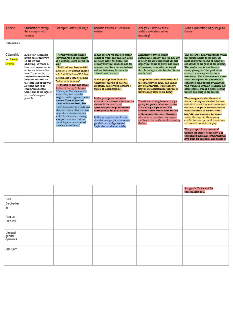 Antigone Thematic Analysis Pdf