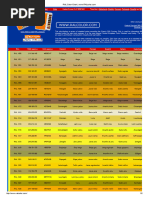 Busbar Selection Chart | PDF | Power Engineering | Electromagnetism