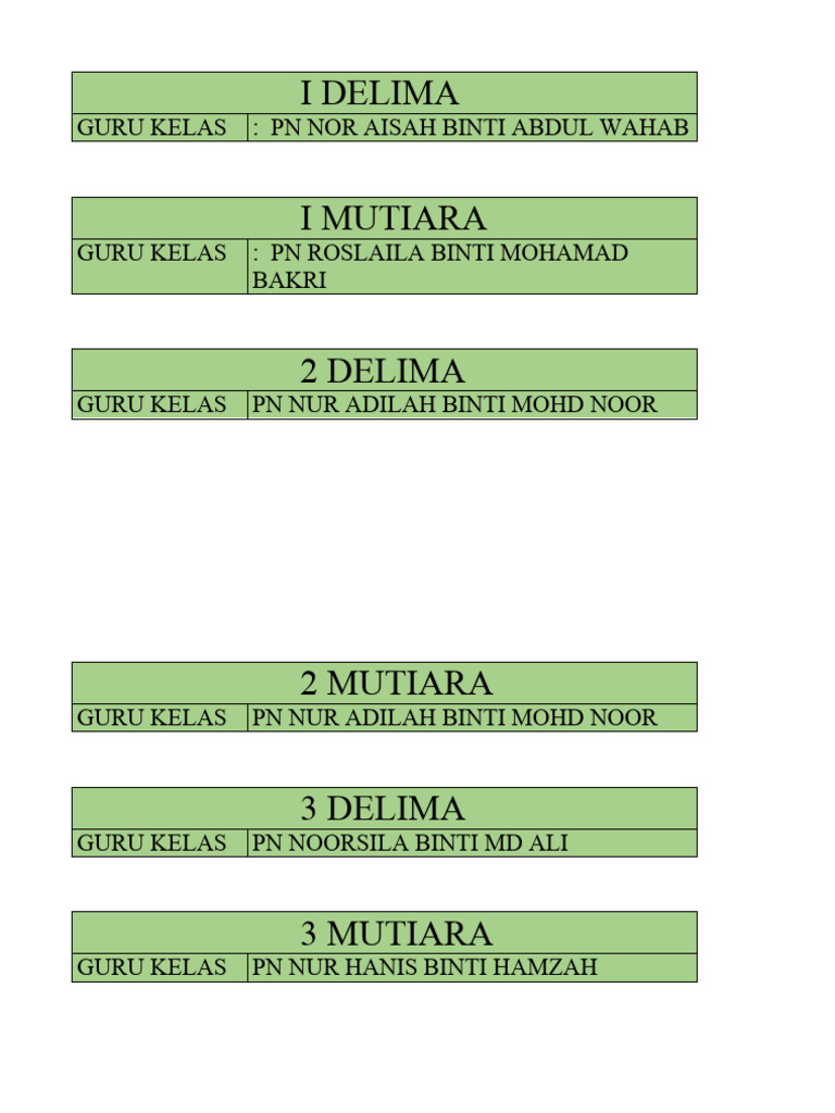 Tagging Fail Kelas | PDF