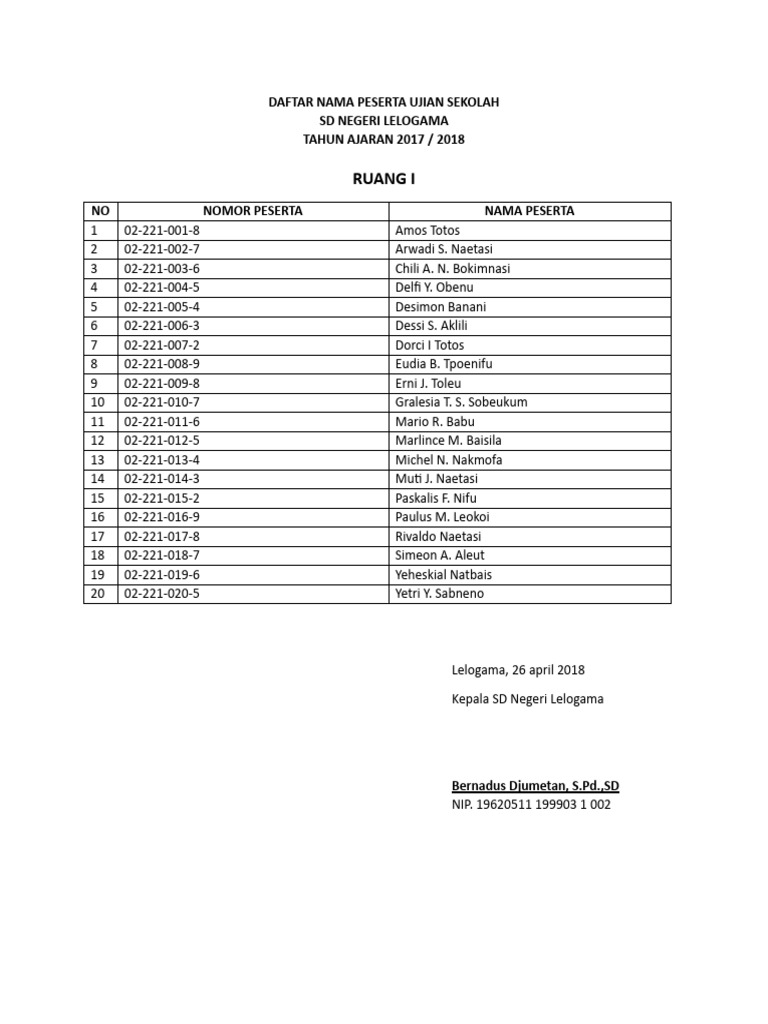 Daftar Nama Peserta Ujian Sekolah | PDF