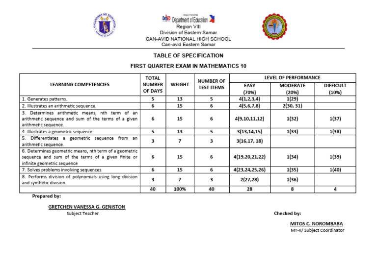 Q1 Tos Math 10 | PDF | Sequence | Geometry