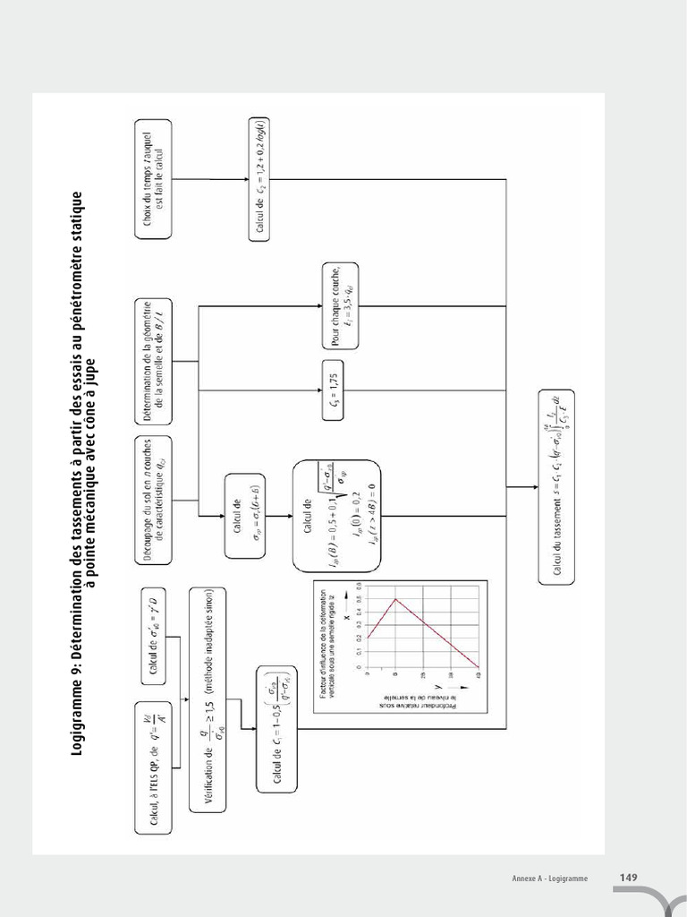 Annexe A - Logigramme | PDF