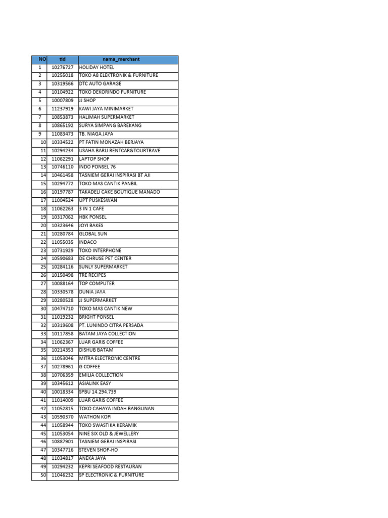 Non Prod 27 Edc Merchant | PDF | Indonesia | Indonesian Cuisine