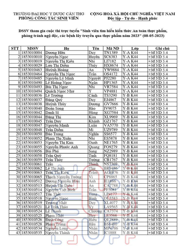 DSSV Tham Gia Cuộc Thi Trực Tuyến Sinh Viên Tìm Hiểu Kiến Thức an Toàn ...