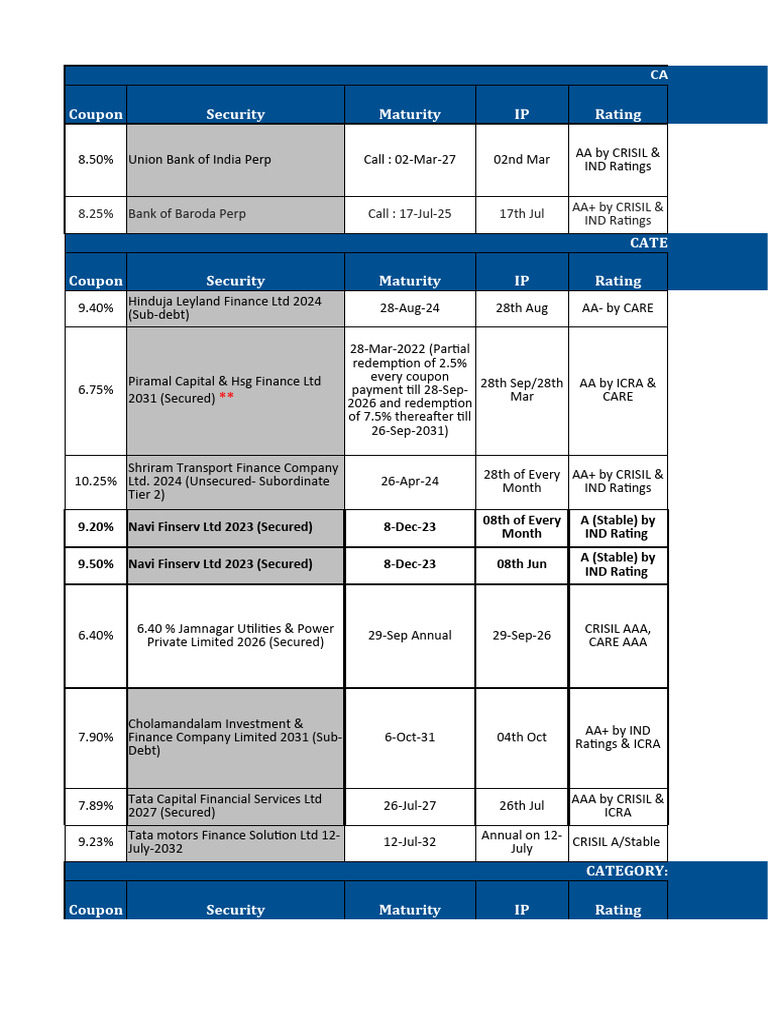 Indicative Quotes 22082022.. | Download Free PDF | Bonds (Finance ...