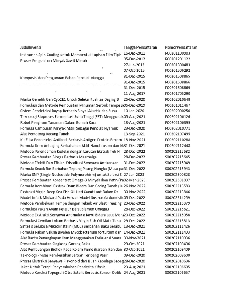 Daftar Invensi dan Pendaftaran 2011-2023 | PDF