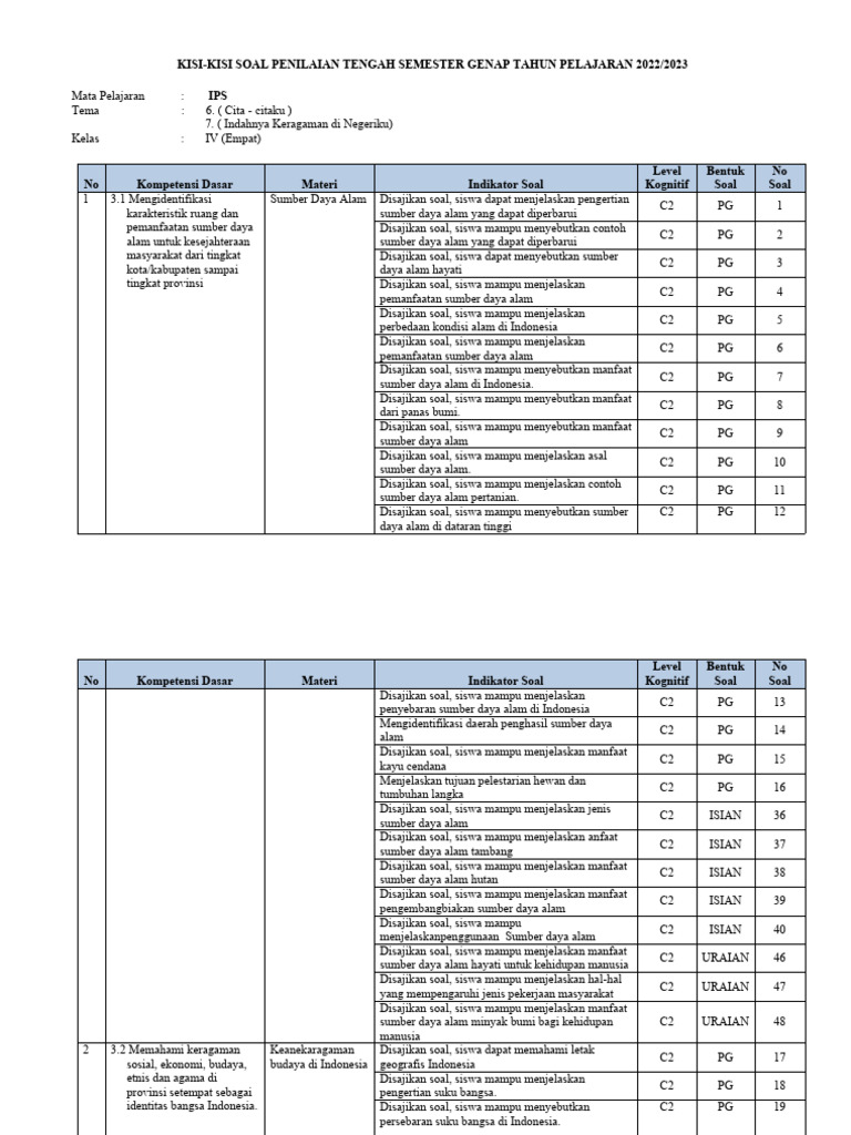 4.2 Kisi-Kisi Soal PTS Genap Ips Kelas Iv 2022-2023 | PDF