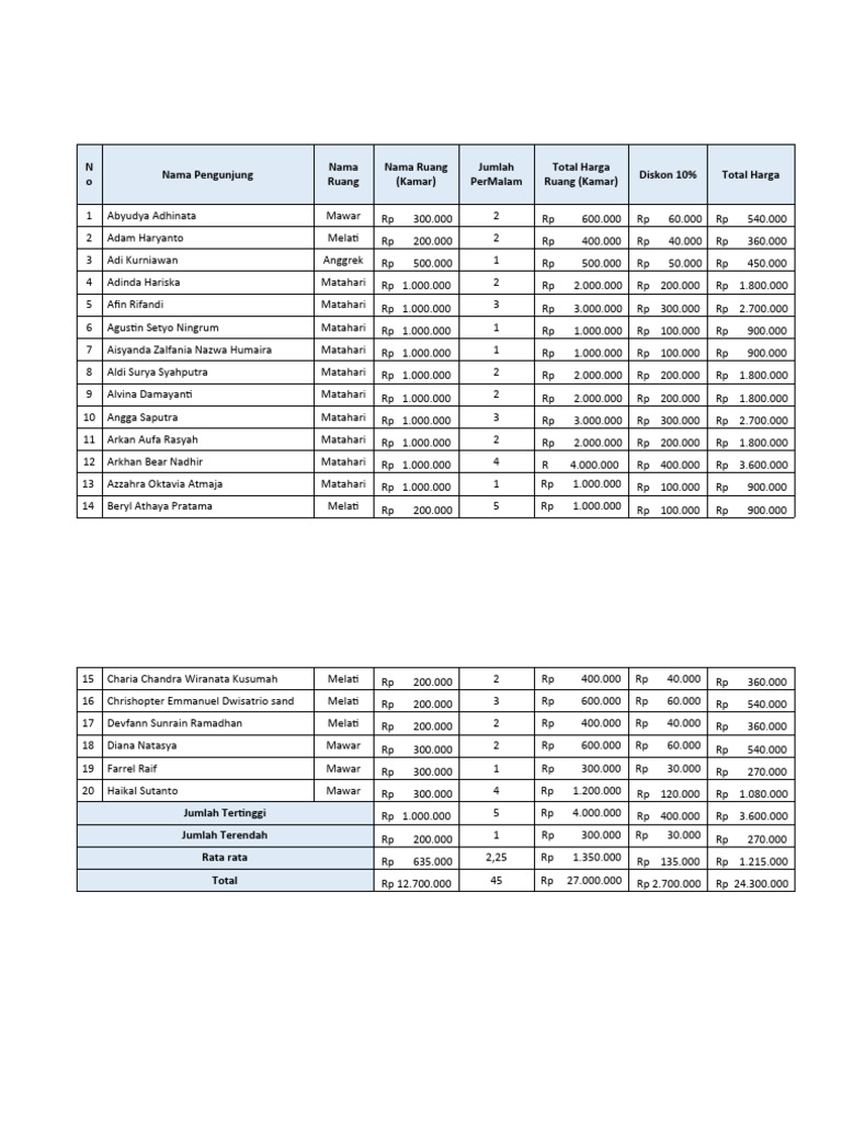 Data Pemasukan | PDF