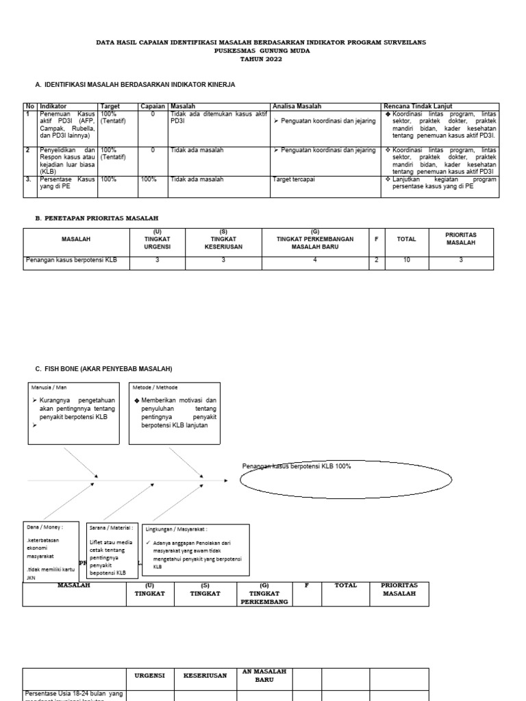 1.analisa Data Pis PK 2022 Utk Ruk 2023 | PDF
