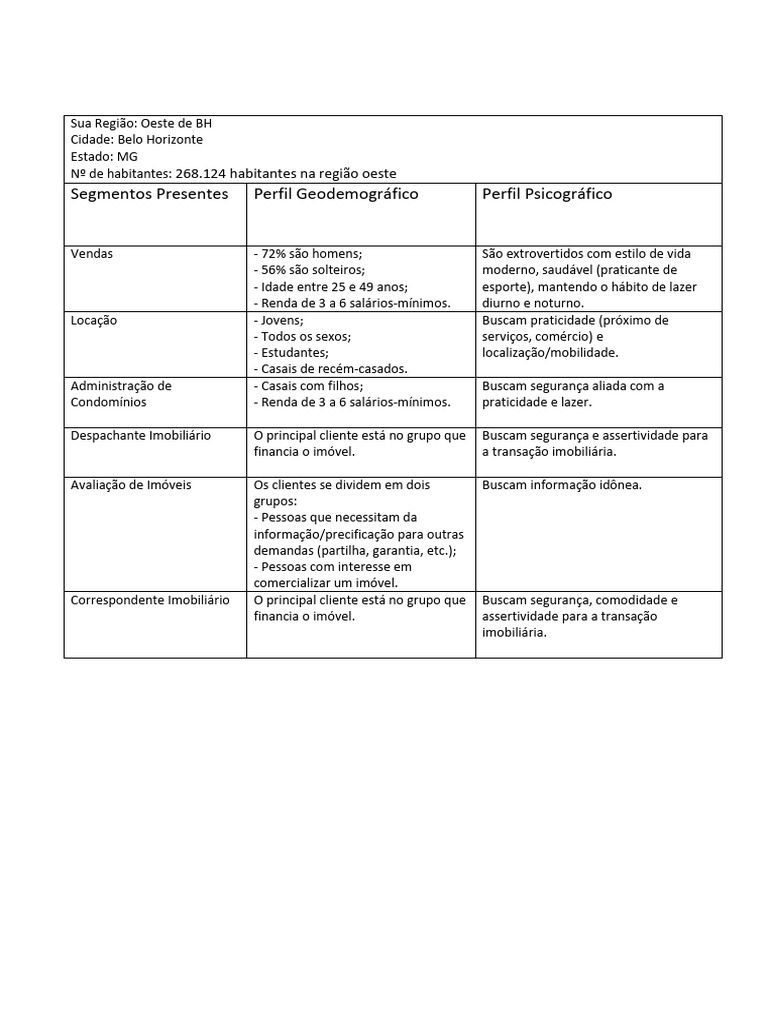 TTI - Projeto Integrador - Etapa 2 | PDF