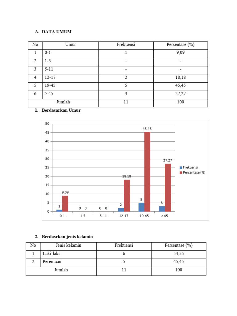 Tabulasi Data Responden Kesehatan | PDF