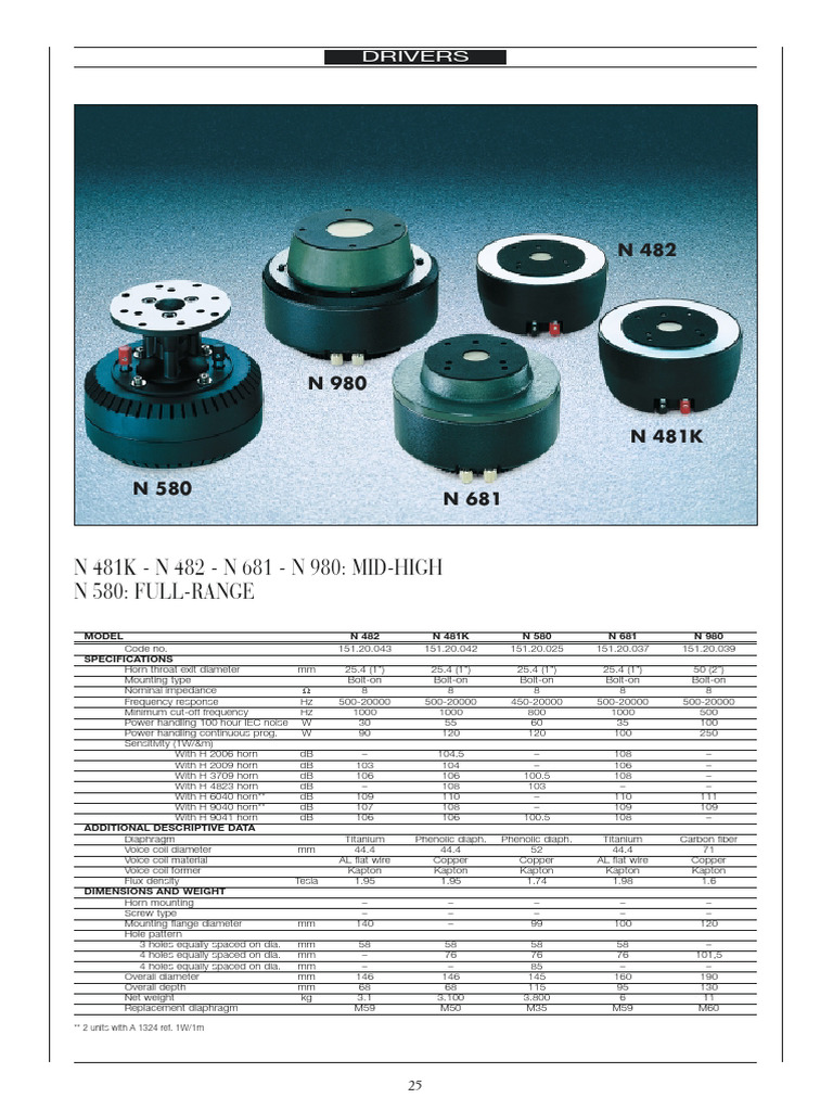 Manual RCF Driver N 482 | PDF | Decibel | Sound Technology