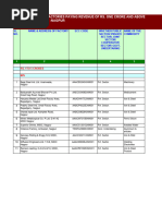 HUL Factory Locations in India | PDF | Economy Of India | Economies
