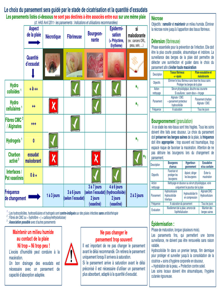 tryptique_Omedit | PDF