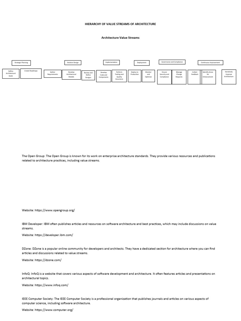 Hierarchy of Value Streams of Architecture | PDF | Computer Science ...