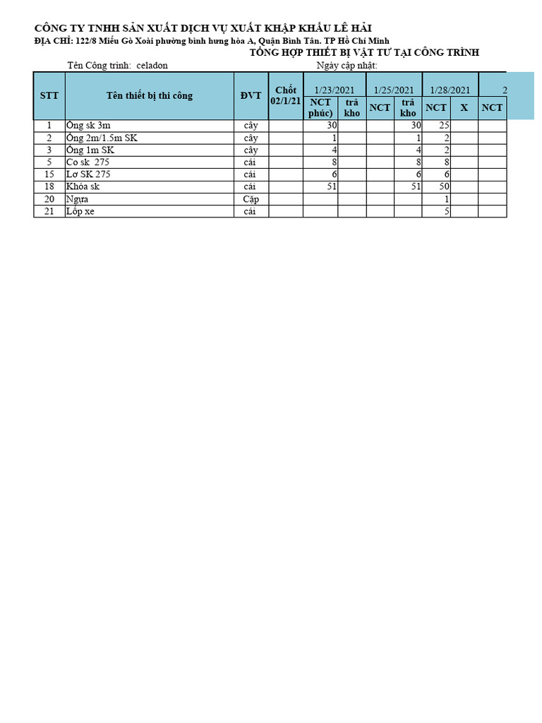Tong Vat Tu T2 2021 Tong Hop 24.2.21 | PDF