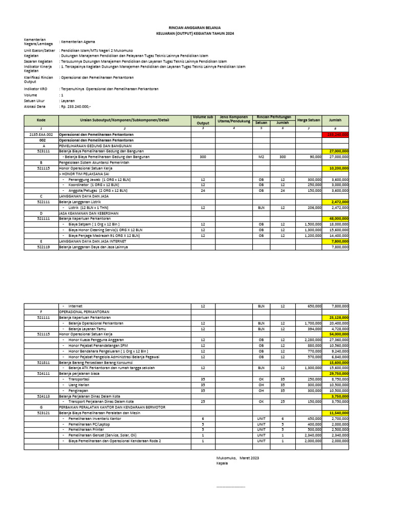 RAB 2135 Layanan Perkantoran | PDF