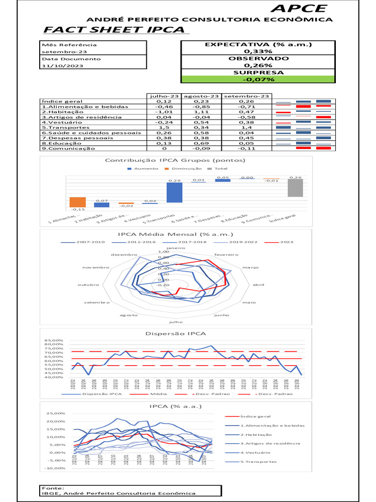 Fact Sheet Ipca Apce | PDF