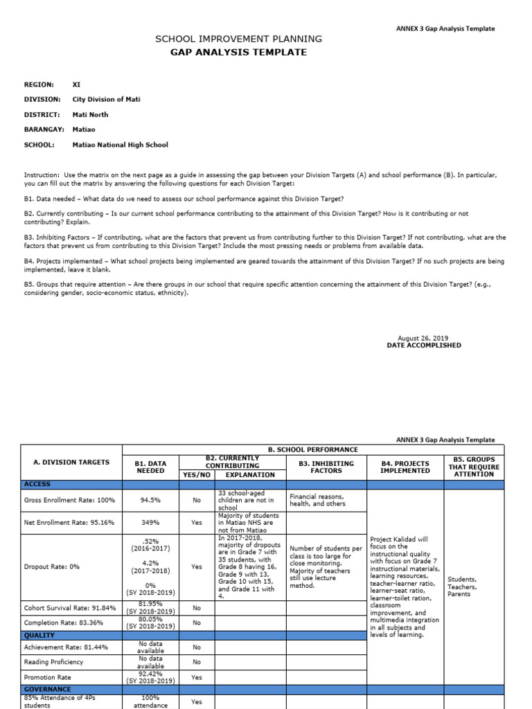 Matiao NHS - SIP Annex 3 - Gap Analysis Template | PDF