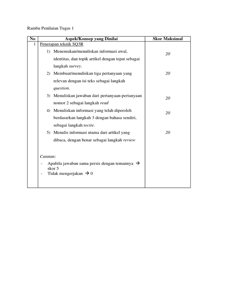 Rambu Penilaian Tugas | PDF