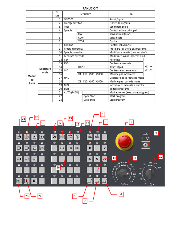 Panou Cu Numere | PDF