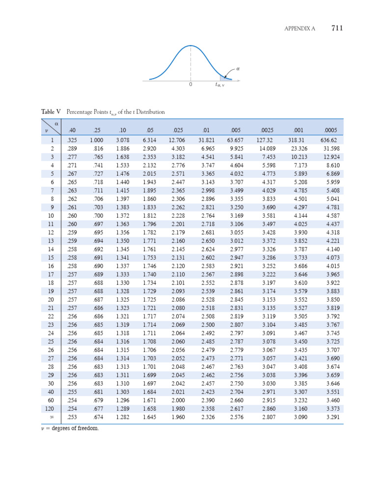 T Table | PDF