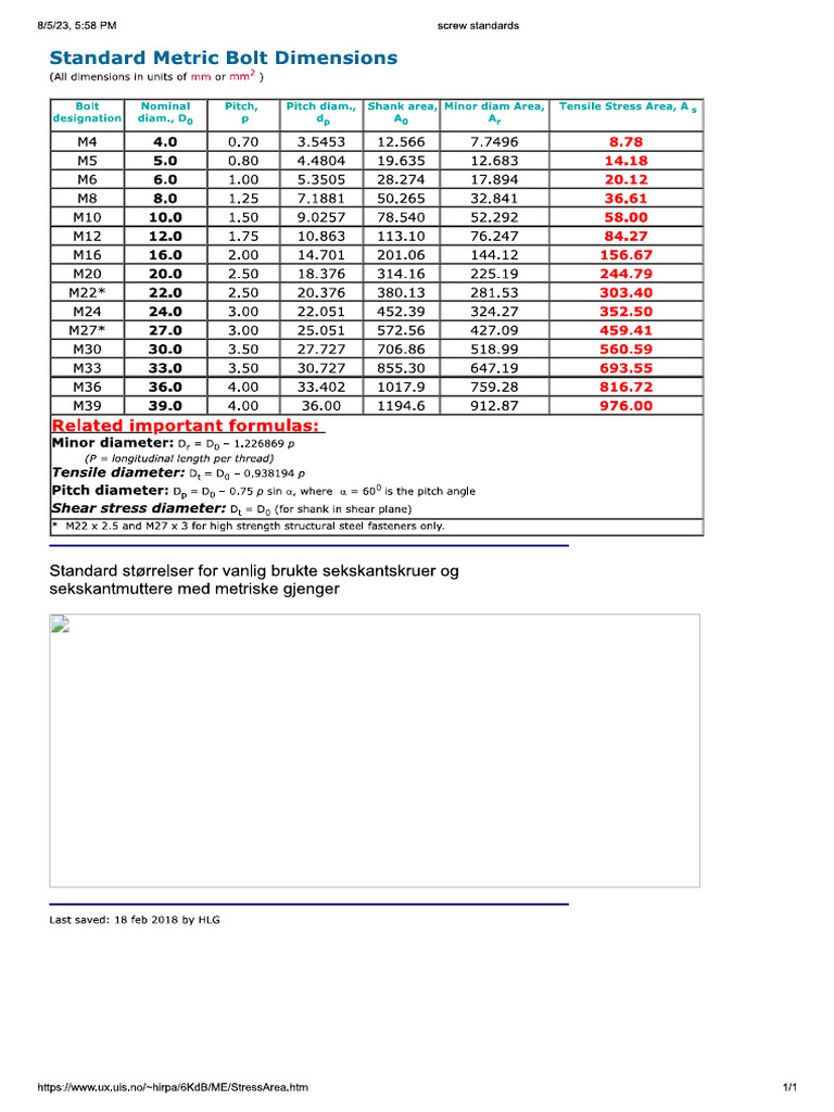 Minor Diameter Area of Bolts | PDF