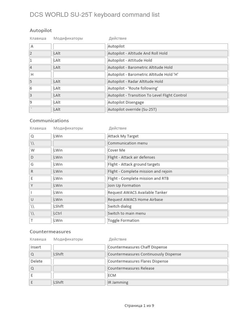 DCS SU-25T Key Commands List | PDF | Aircraft | Aviation