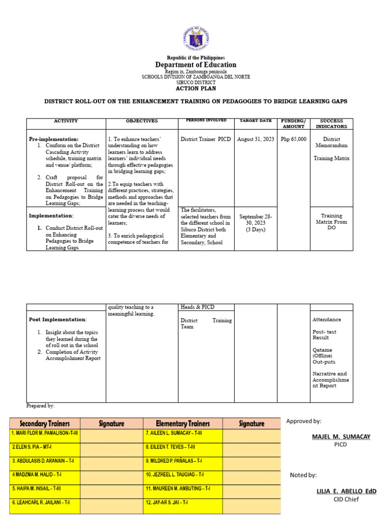 Sibuco District Action Plan | PDF | Pedagogy | Learning