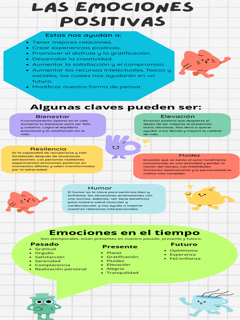 Infografia | PDF | Las emociones | Bienestar