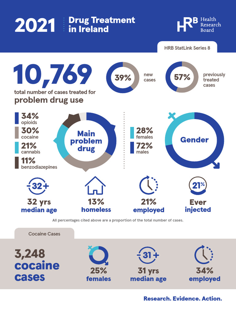 Drugs Infographic (2023-2024) Madlang | PDF | Medical Specialties ...