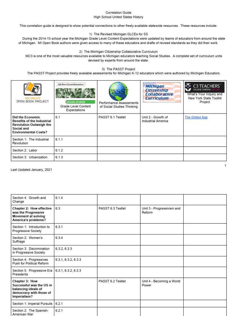 High School United States History Correlation Guide | PDF