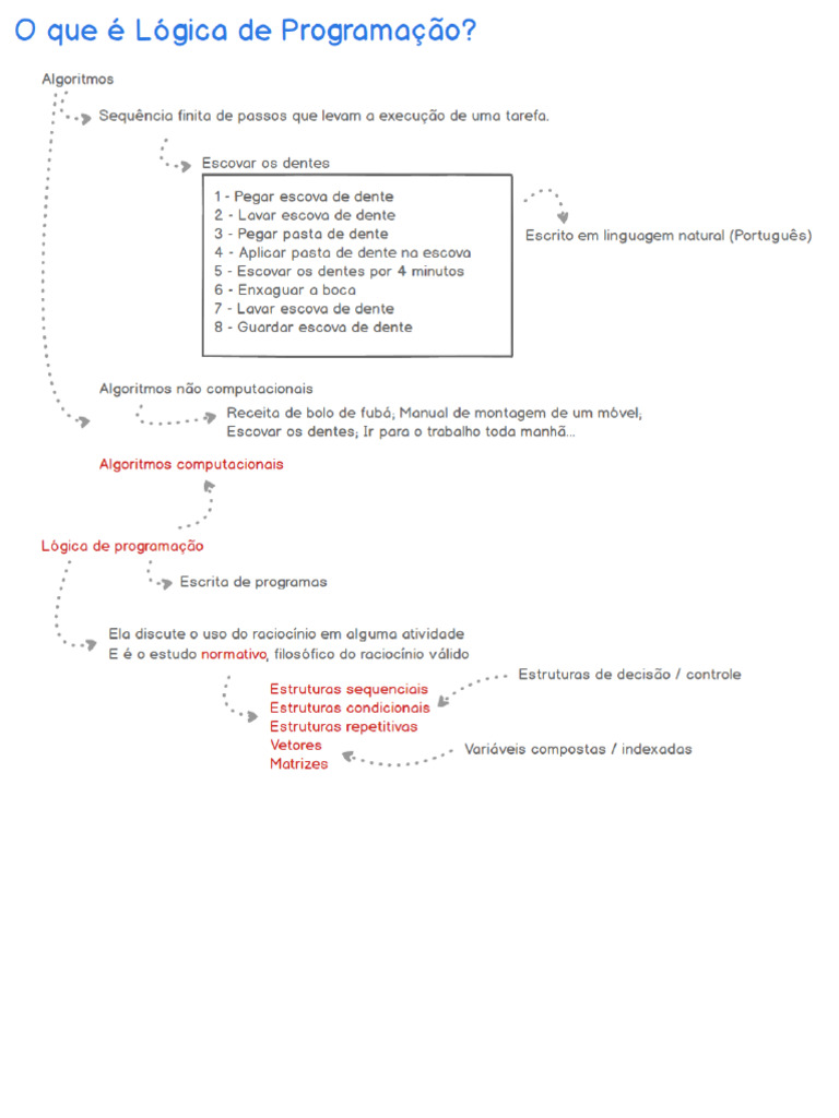 O Que e Logica de Programacao | PDF O Que e Logica de Programacao | PDF