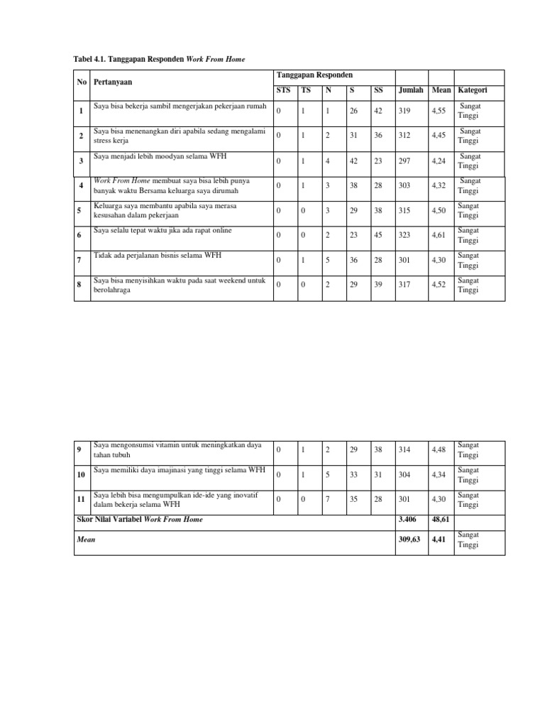 Tabel Tanggapan Responden | PDF