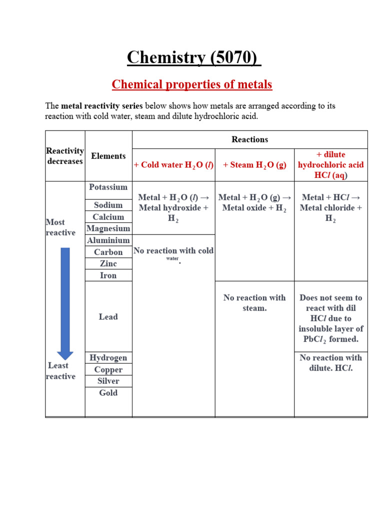 Chemical Properties of Metals | PDF