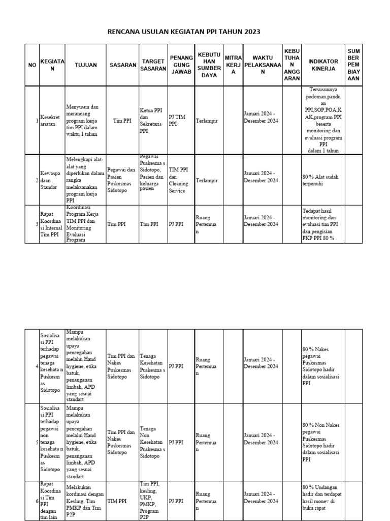 5.5.1 A RUK PPI Tahun 2024 | PDF