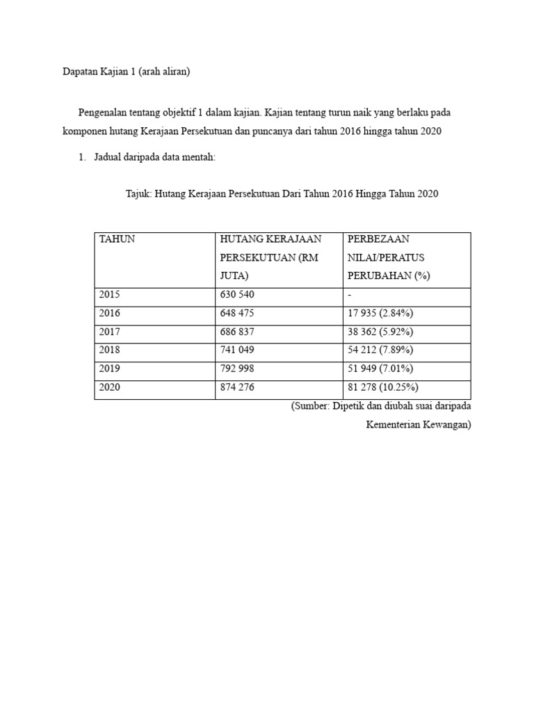 Dapatan Kajian 1 | PDF