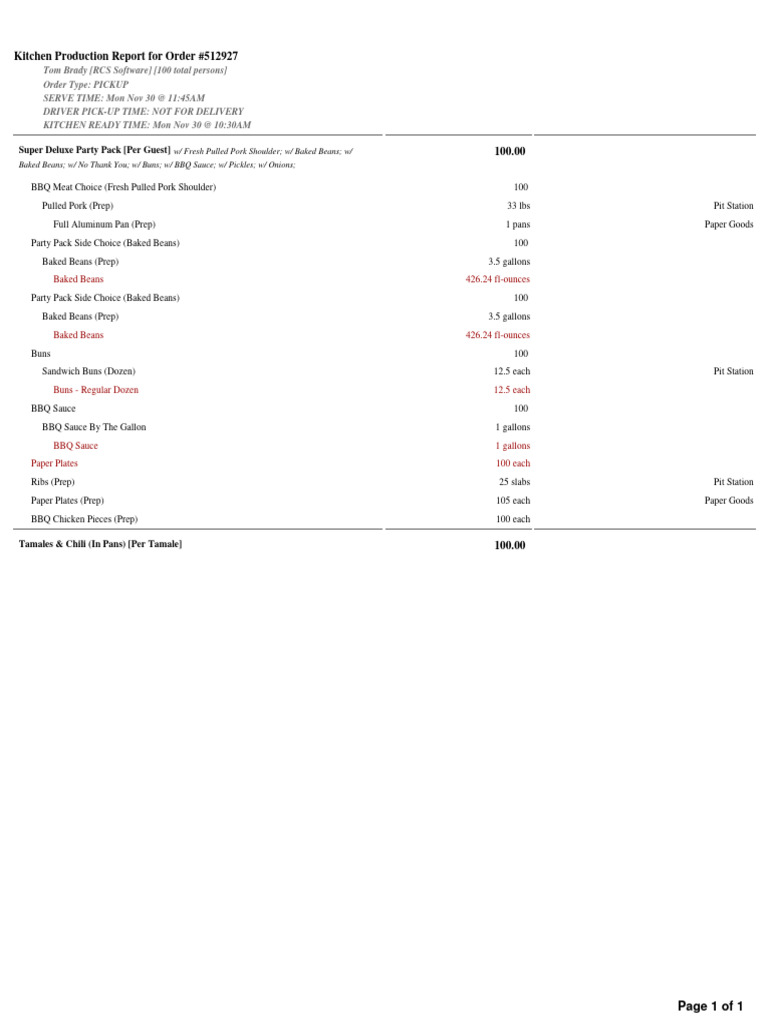 Kitchen Production Report | PDF