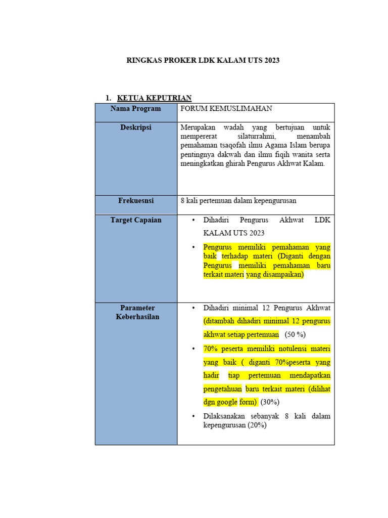 Ringkas Proker Kalam Uts 2023 Refisi Ms | PDF