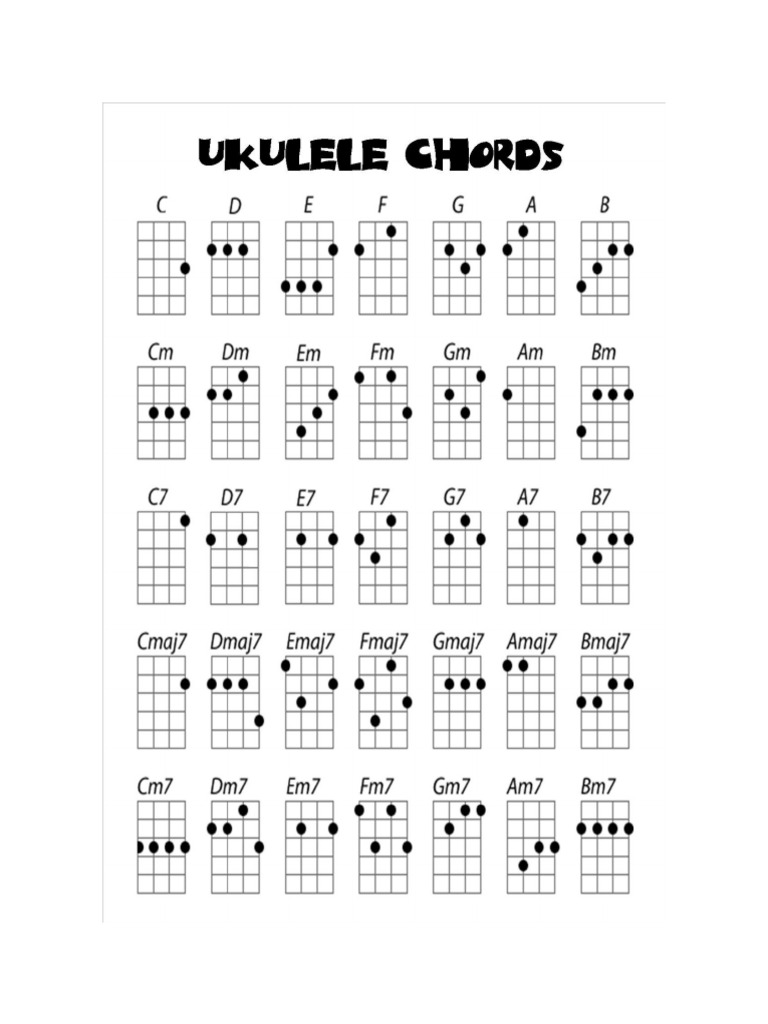 Ukelele Chords | PDF
