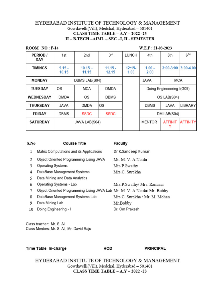 II B.Tech II Sem Time Tables | PDF II B.Tech II Sem Time Tables | PDF