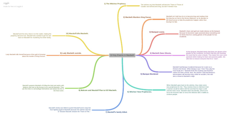 10 Key Events in Macbeth | PDF