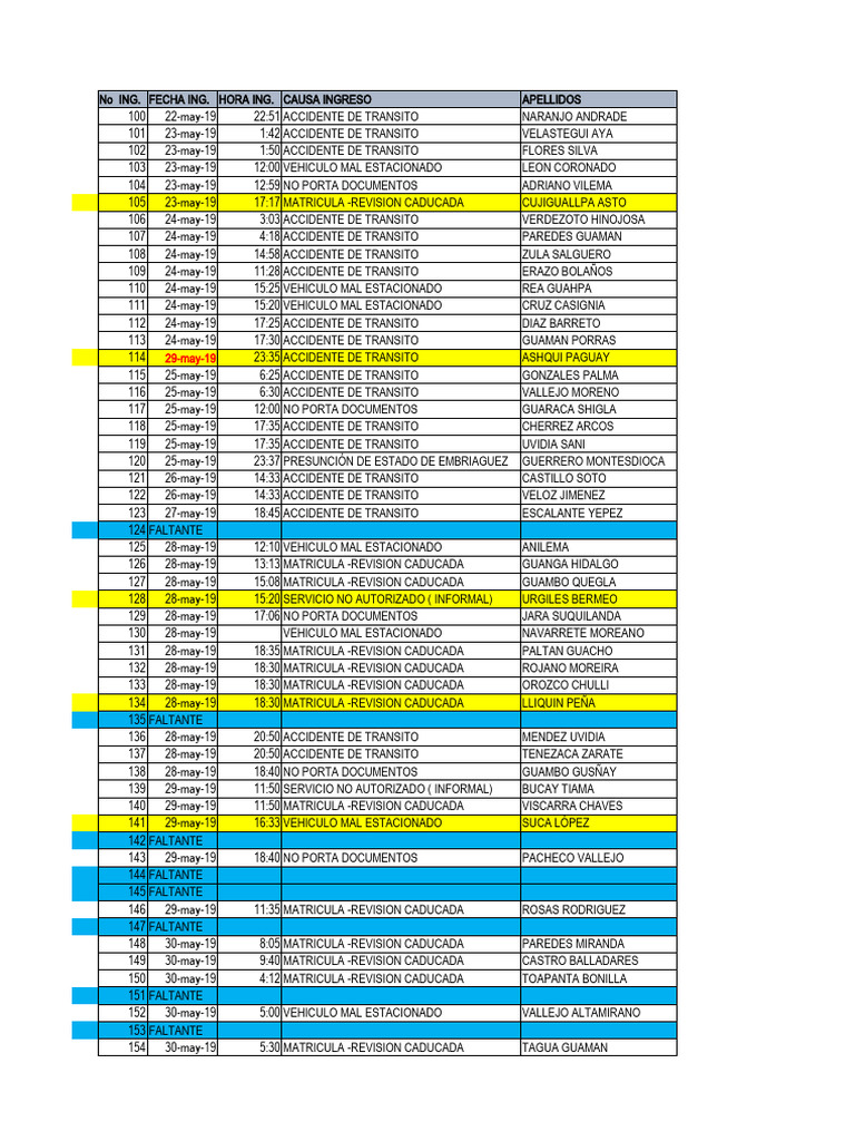 CRV - 2019 y 2020 | PDF