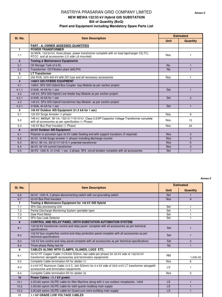 BoQ for 132/33 kV Hybrid GIS Substation | PDF | Electrical Substation ...